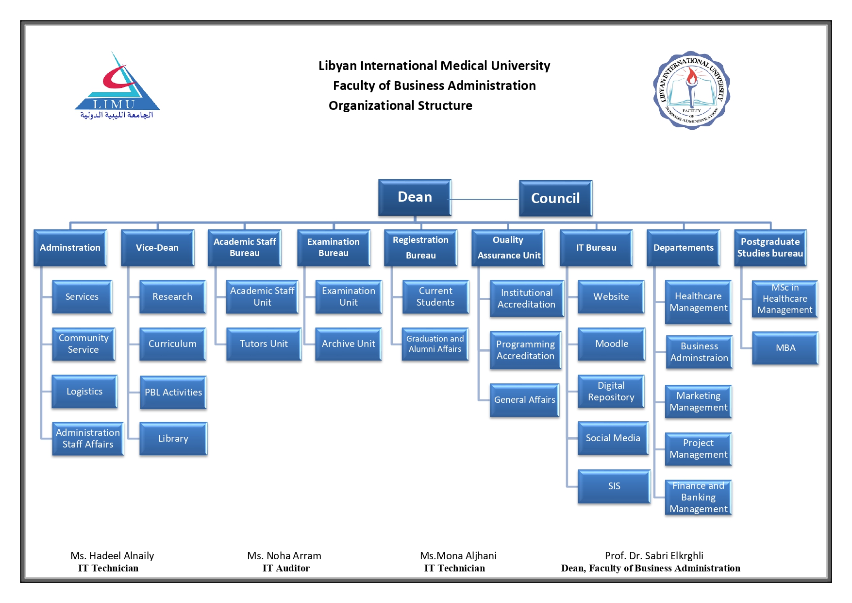 Organizational Structure - Faculty of Business Administration